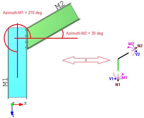 Azimuth Elevation Interpretation Matrix Knowledge Base