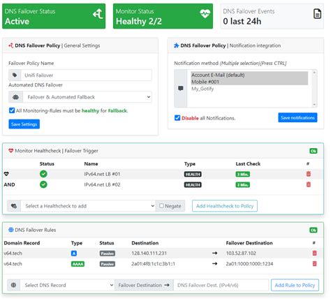 • Automatic Dns Failover Protection