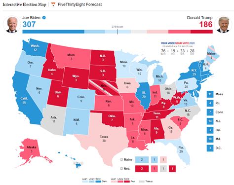 New Fivethirtyeight Electoral Forecast From Rneoliberal