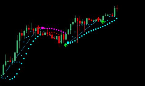 Mtf Parabolic Sar Forex Scalping Strategy