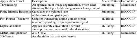 Brief Description Of Application Kernels Download Table