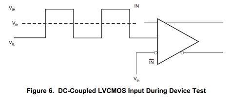 Cdclvp1204 The Vth Of Lvcmos Input Clock And Timing Forum Clock And Timing Ti E2e Support Forums