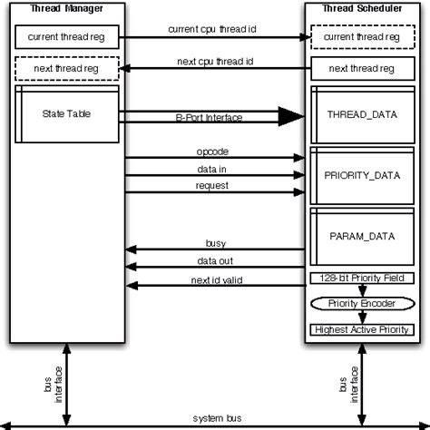Figure 2 From Hardware Microkernels For Heterogeneous Manycore Systems
