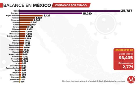Coronavirus Casos En México Por Estado Mapa Al 1 De Junio Grupo Milenio