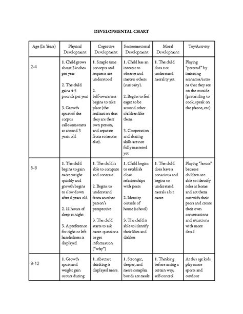 Developmental Chart 2pdf Final Developmental Chart Age In Years