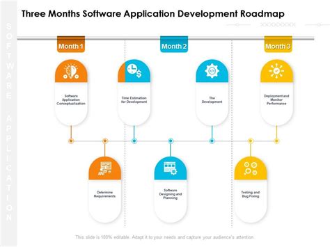 Three Months Software Application Development Roadmap Presentation Graphics Presentation