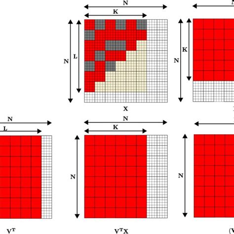 Illustration Of Even Odd Decomposition For A 16 Points Idct Ii Matrix Download Scientific