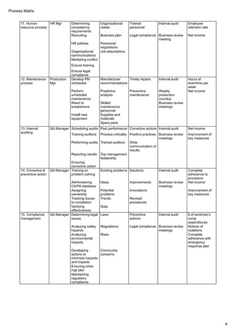 Process Matrix Pdf