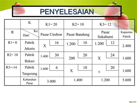 Metode Modi Modified Distribution Methodepptx Free Download