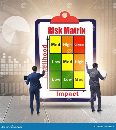 Risk Matrix Concept With Impact And Likelihood Stock Image