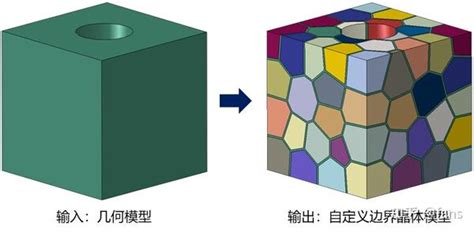 一个好用的abaqus晶体塑性模型生成插件 Voronoi模型 知乎