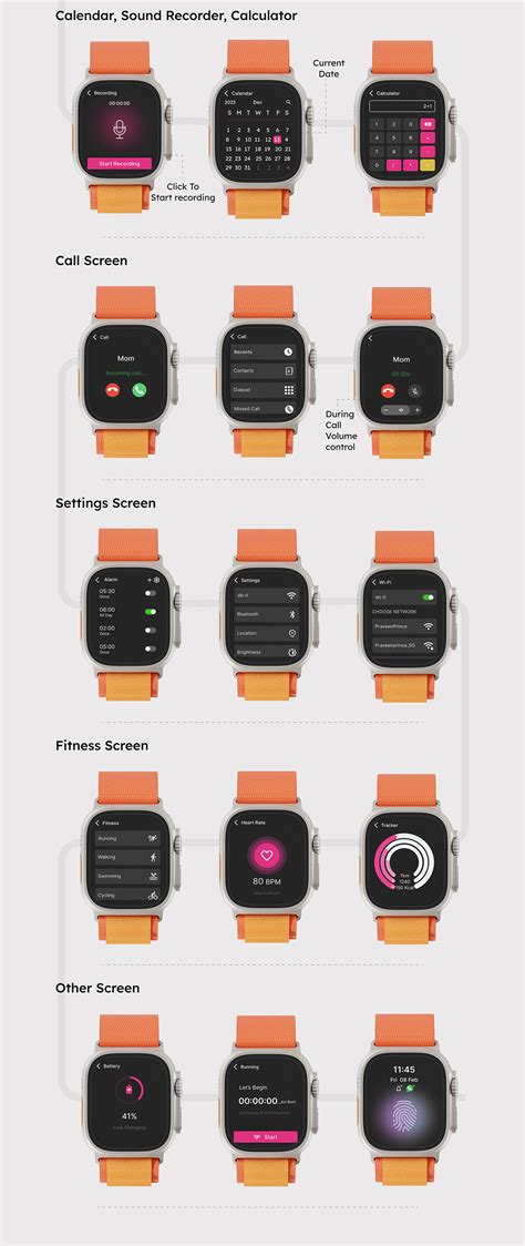 Unifit Smart Watch Figma Ui Design Behance
