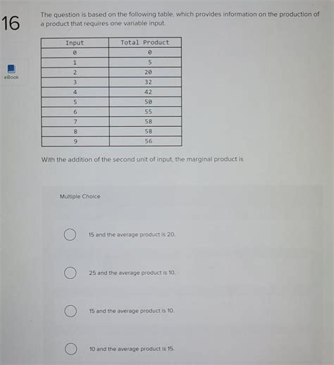 Solved 16 The Question Is Based On The Following Table