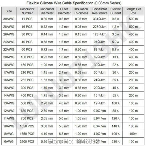 Meters AWG Flexible Silicone Wire RC Cable AWG Outer Diameter Mm EBay