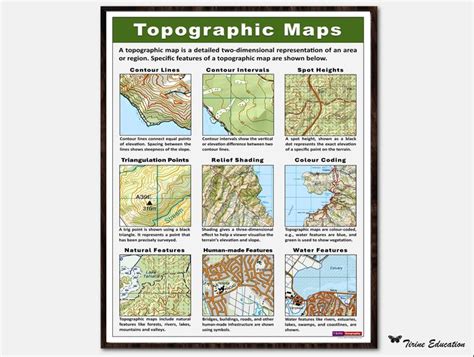 Topographic Maps Poster High School Geography Geography Skills Mapping Skills Educational