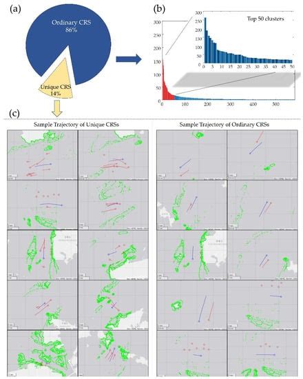 Jmse Special Issue Ship Collision Risk Assessment