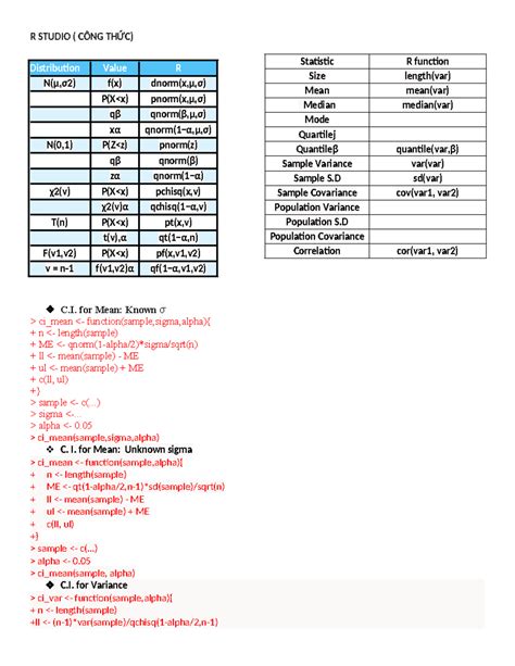 R Studiocôg thức tài liệu R studio R STUDIO CÔNG THỨC C for Mean Known σ ci mean