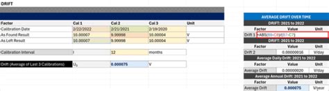 How To Calculate Drift Uncertainty Isobudgets