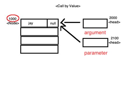 call by value vs call by reference · jayyhkwon의 개발공부로그