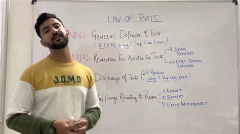 Law Of Torts Syllabus Youtube