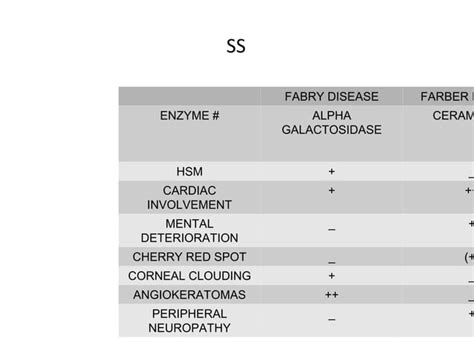 Approach To Storage Disorder 1 1 Pptx