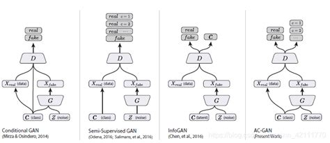 Gan及其变体cganinfoganacgandcgan（一）dcgan和ac Gan Csdn博客
