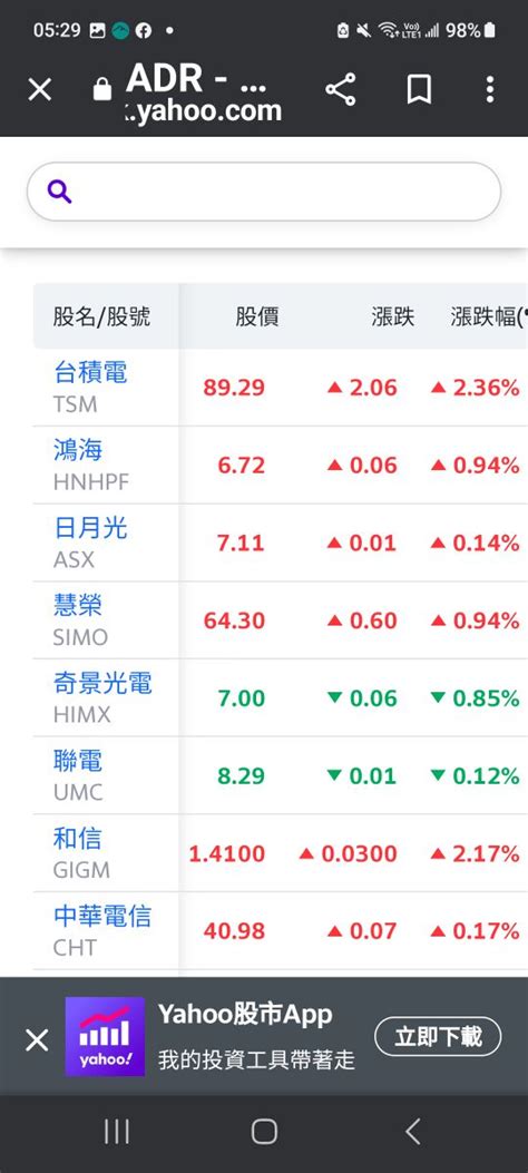 2330 台積電 台北強哥，老粉絲們～ 美股對｜cmoney 股市爆料同學會