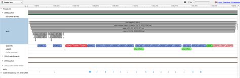 Cusolver Handle May Decrease Magma Performance On Gpu · Issue 55122 · Pytorchpytorch · Github