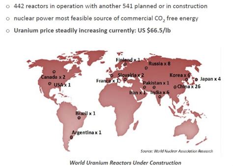 Putting Aura Into Perspective Australian Uranium Blog Comments On