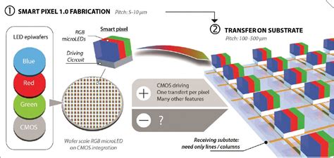 MicroLED Technology A Unique Opportunity Toward More Than Displays Templier 2023