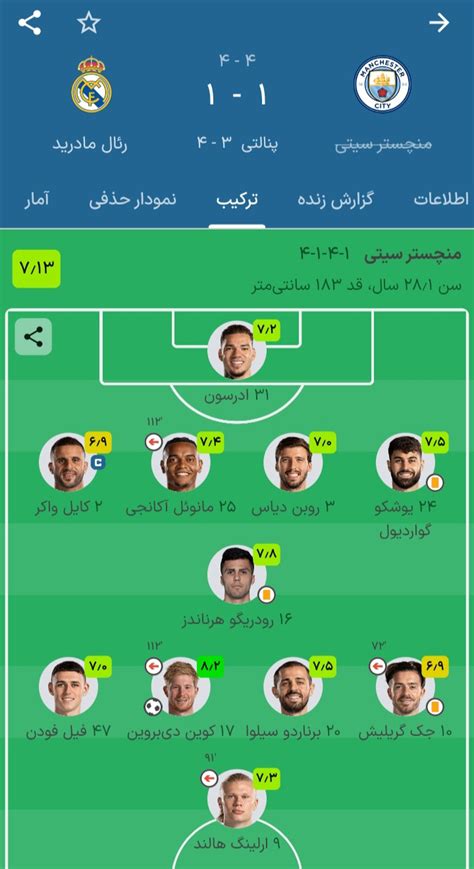 تیم منتخب بی غیرت ترین بازیکنان تاریخ فوتبال طرفداری