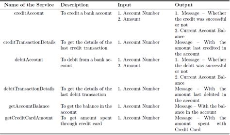 Creating Tables With Enumeration In LaTeX TeX LaTeX Stack Exchange