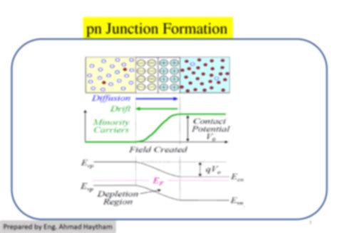 Solution 10 Equilibrium Pn Junction Studypool