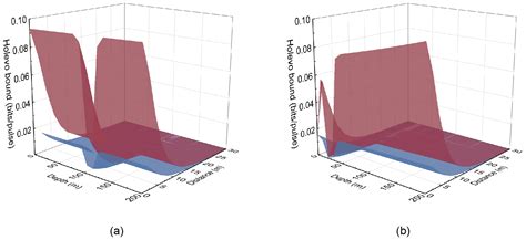 Entropy Free Full Text Underwater Wavelength Attack On Discrete