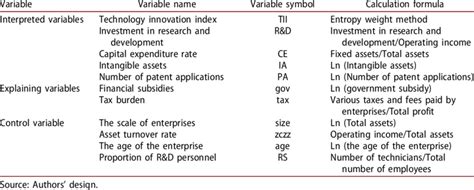 Model Variables And Symbol Design Download Scientific Diagram