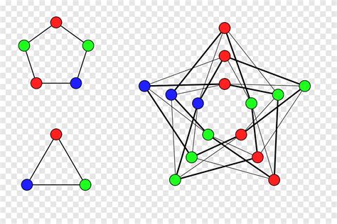 Cartesian Product Graph At Jerry Eberhardt Blog Cartesian Product Graph At Jerry Eberhardt Blog