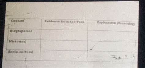 Contest Evidence From The Text Explanation StudyX