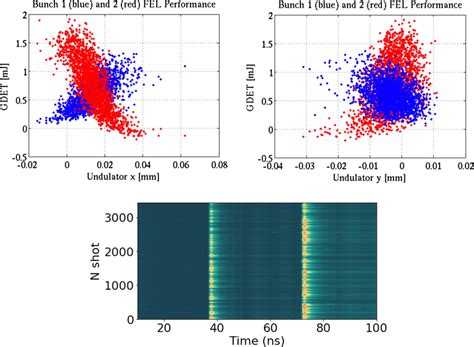 X And Y Undulator Trajectory Displacements In The Hxr Line For The