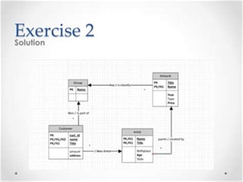 Entity Relationship Diagram Exercises