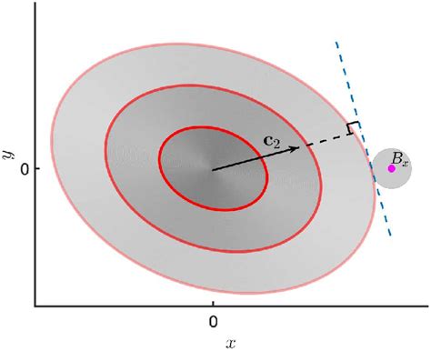 Figure 1 From On The First Passage Times Of Branching Random Walks In