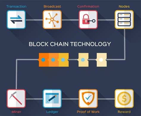 The Role Of Blockchain In Enhancing Transparency In Pr