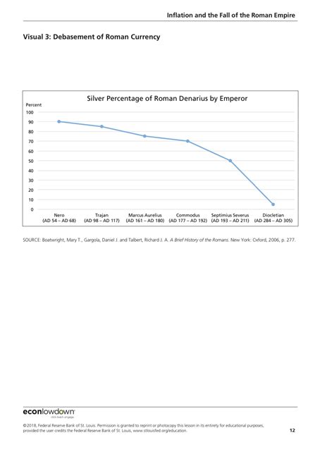 Inflation In The Roman Empire Coin Talk