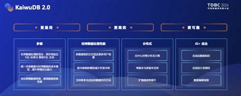 浪潮 kaiwudb 魏可伟：多模数据库，用物联网行业定义架构 极客公园