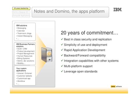 Introducing Ibm Lotus Notes And Domino 8 5