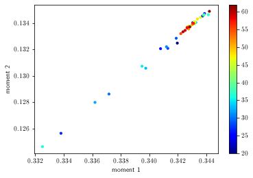 Plot Histograms Loop Documentation For The ML DQM DC Code