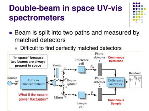 Ppt Uv Visible Molecular Absorption Spectroscopy Powerpoint