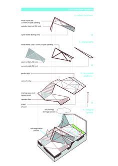 Topography Ideas Topography Landscape Architecture Urban Landscape Design