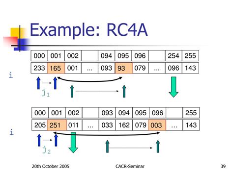 Ppt Pseudorandom Bit Generators Prbgs And Stream Ciphers Based On