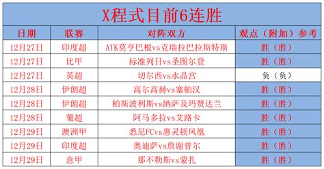 昨3场全胜 目前6连胜 狼队能保持连胜吗 足球分析 捷报比分网