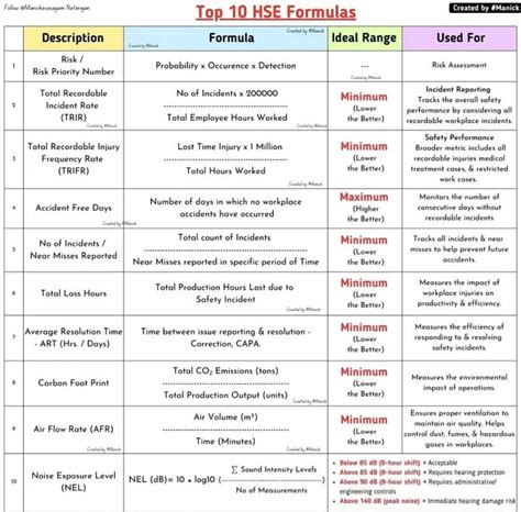 Ehsqlaw Greenko Amgreen Group Env Energy Health Safety Security Social Ac Quality Lab Tech